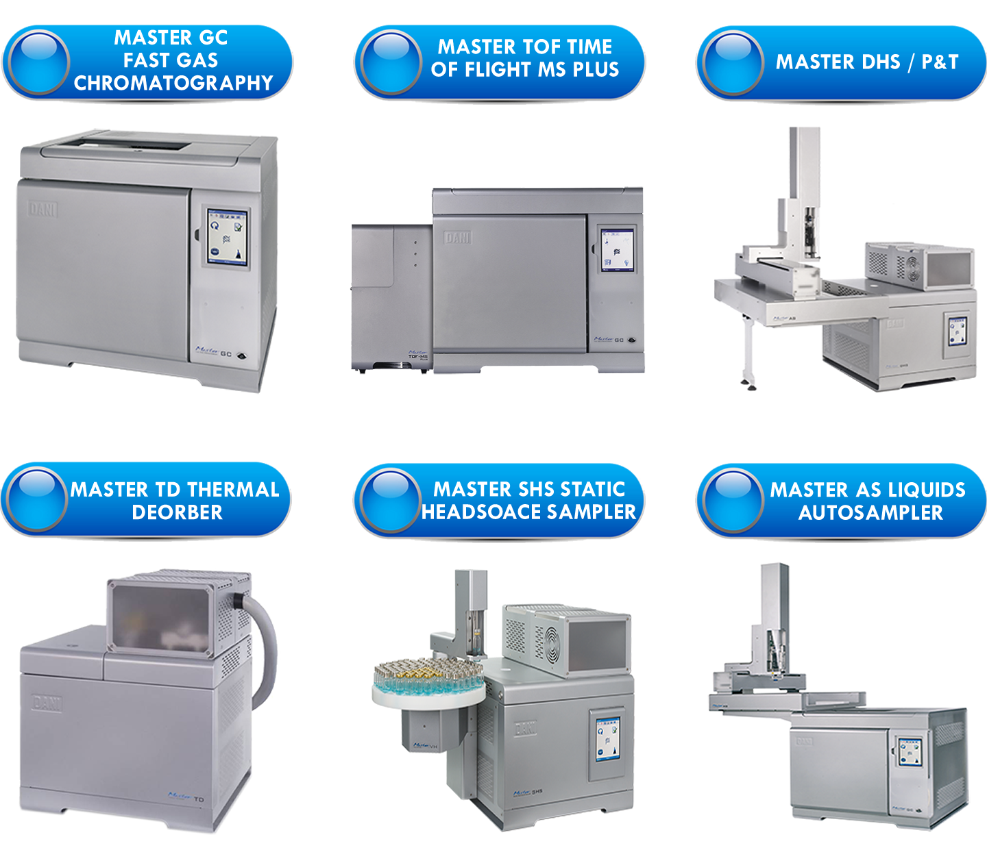 DANI Instruments SpA - Analytical Products - Dakila Trading Corporation